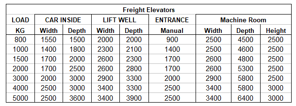 Frieght Elevators Manufacturers in India - Manvi Elevators